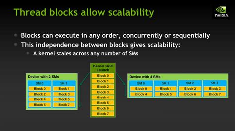 Ppt Gpu Parallel Execution Model Architecture Powerpoint Presentation Id 5982199