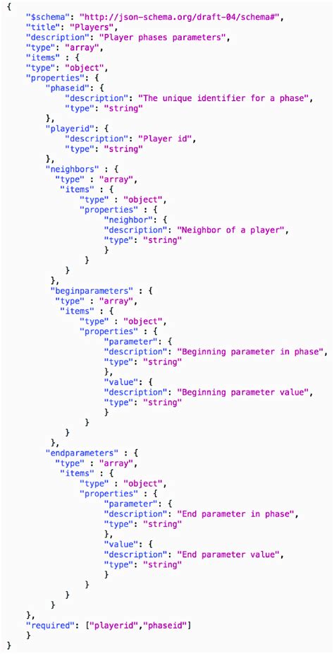 Json Schema For The Player Of The Data Common Specification Download Scientific Diagram
