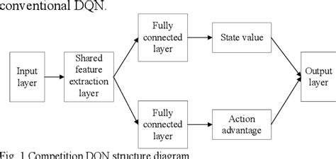 Figure 1 From Reactive Voltage Control Method Based On Depth Map Reinforcement Learning