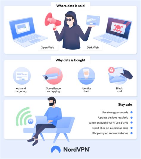 Nordvpn Review Best Vpn For Online Privacy Techlatest
