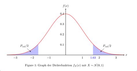 Tikz Pgf Nodes In Pgfplots TeX LaTeX Stack Exchange