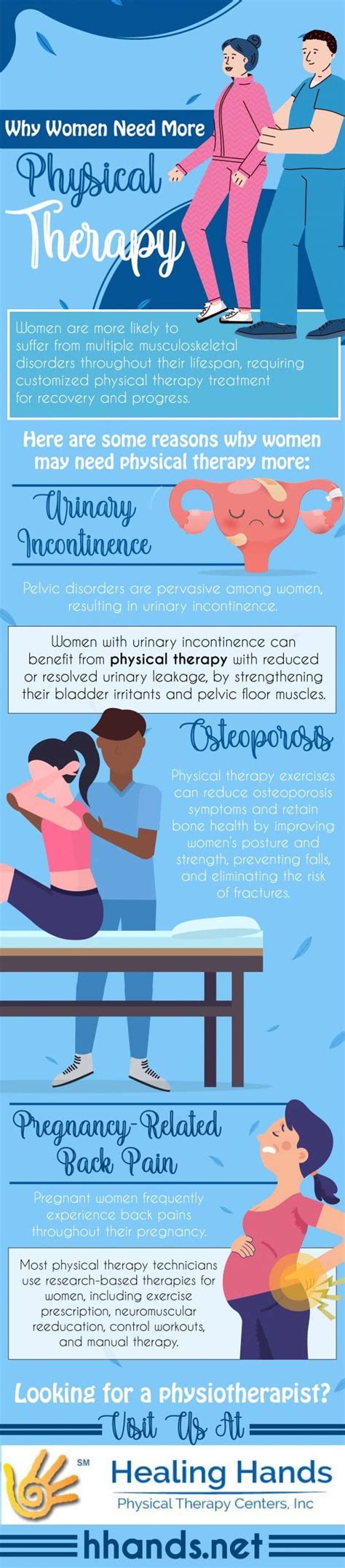 Why Women Need More Physical Therapy Healing Hands Physical Therapy