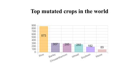 Mutation Breedingpdf