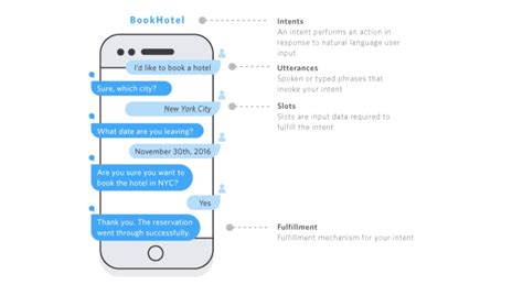 Amazon Lex Powered Chatbot Andplus Randd