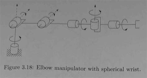Solved 3 7 Attach A Spherical Wrist To The Three Link