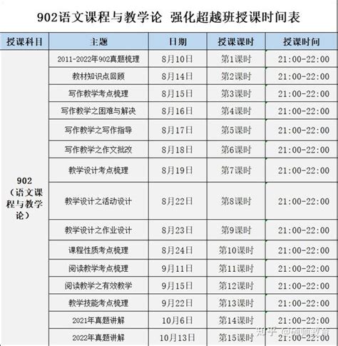 2023年华南师范大学考研902语文与课程教学论强化超越班授课计划出炉！名额有限，抓紧时间！ 知乎