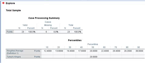 How To Calculate Percentiles In Spss With Example
