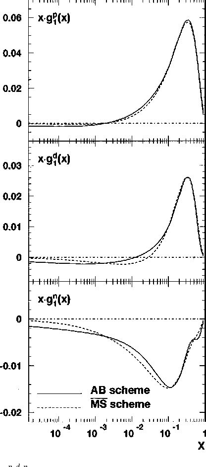 Figure 3 From A Next To Leading Order Qcd Analysis Of The Spin