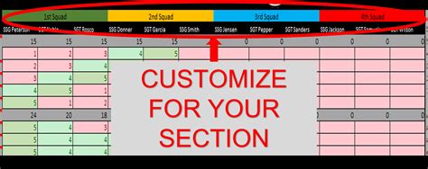 Army NCOER Bullets By Topic NCOER Tracker NCO Evaluation Report Basic V Etsy