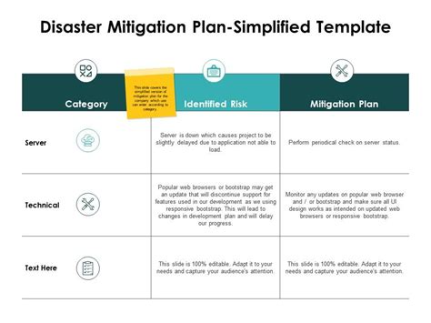 Disaster Mitigation Plan Simplified Template Technical Ppt Powerpoint