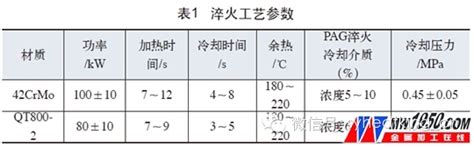 发动机曲轴感应淬火工艺