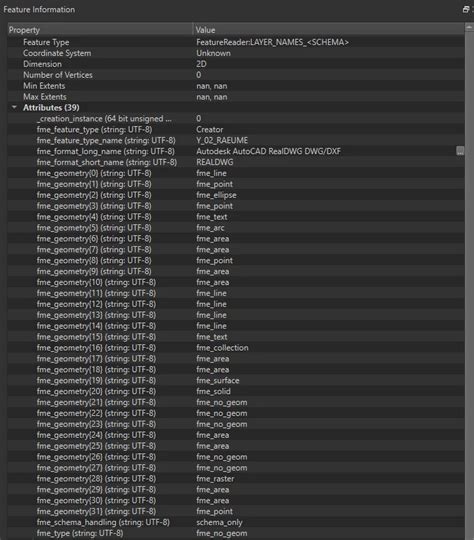 how to read the styling properties color linetype lineweight of a