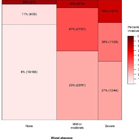 Number Of Participants Reporting Lifetime Abscess Andor Cellulitis By