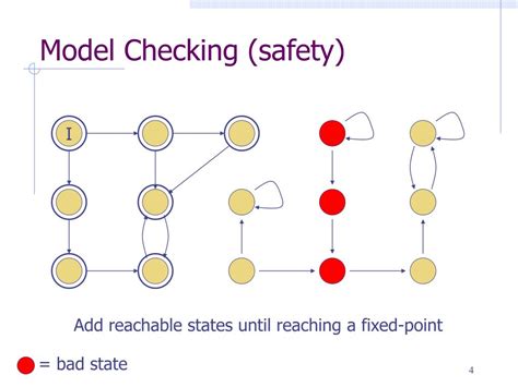 Ppt Sat Based Abstractionrefinement In Model Checking Powerpoint
