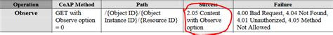 Codecexception While Sending Get Request With Observe Option0 · Issue