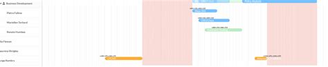 [new feature] resize and move multiple items at the same time · issue