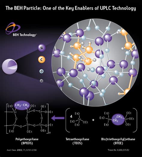 Xbridge Shield Rp18 Waters Reversed Phase Hplc Mart