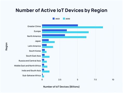 Deviqs Internet Of Things Iot Way Insights Deviq