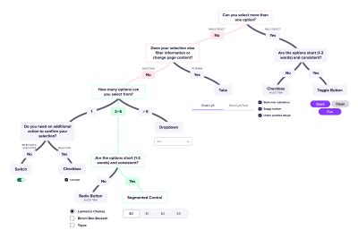 UX Checklists For Interface Designers Smashing Magazine