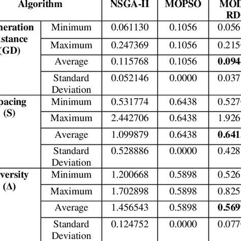 Solution Of Ieee 30 Bus System For Load Demand Of 350 Mw Download Scientific Diagram