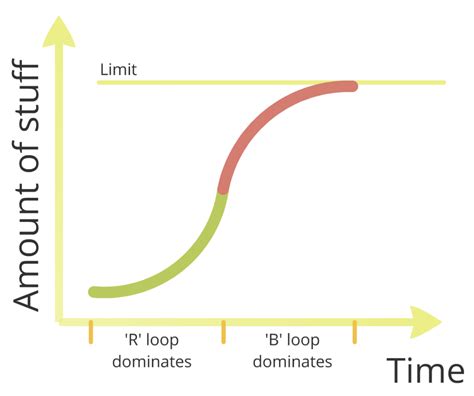 The Climate As A System Part 1 The Central Equilibrium Loop Serendipity