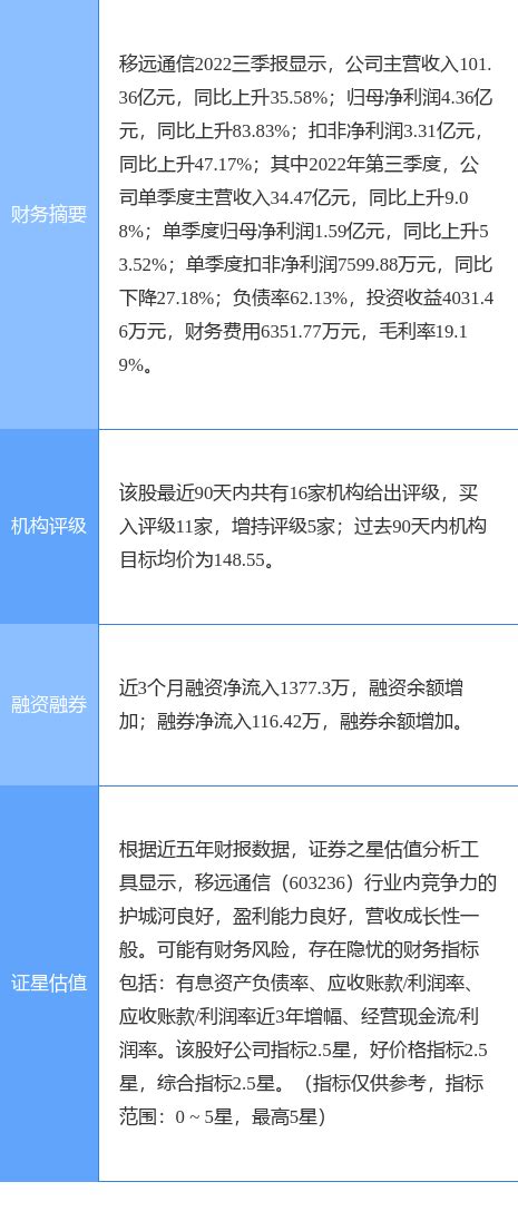 移远通信涨798，民生证券一个月前给出“买入”评级数据投资预期