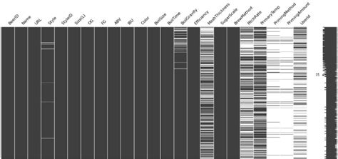 Gu A Sobre T Cnicas De Imputaci N De Datos Con Python My Blog