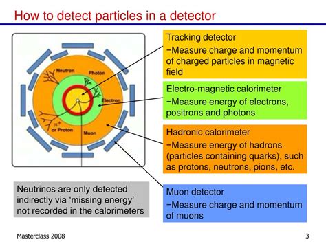 Ppt Introduction To Hands On Exercise Powerpoint Presentation Free Download Id 3687286