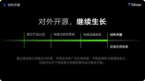 大厂项目复盘 · 语雀 收集各大厂项目复盘文章，仅做资源学习使用，版权归各大厂所有