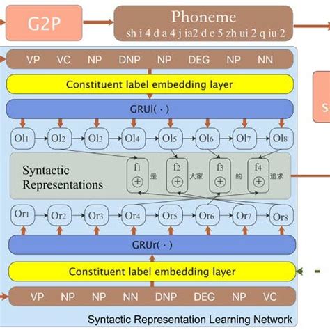 basic system architecture of a tts system [20] download scientific
