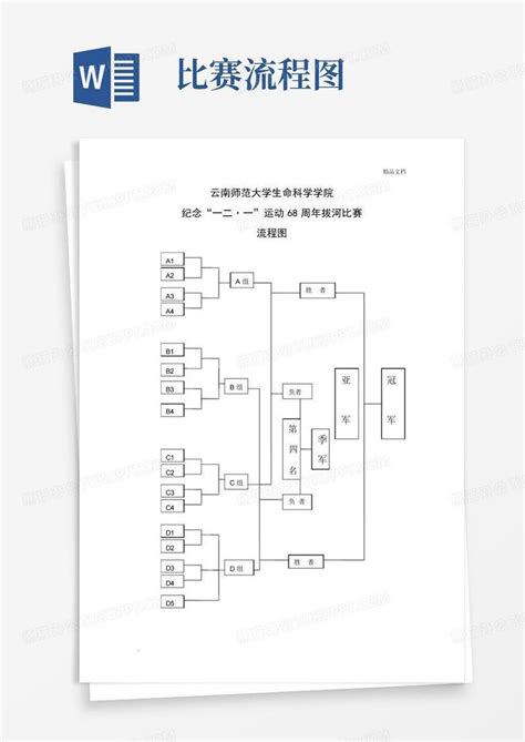 比赛流程图Word模板下载 编号lyejxdvk 熊猫办公