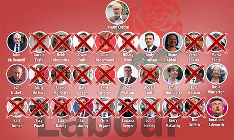 Jeremy Corbyn Loses No Confidence Vote As Mps Step Up Bid To Remove Him