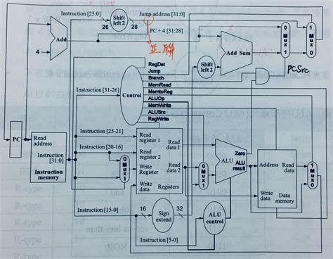 04 處理器：資料路徑與控制單元 · Prepare Cse Master Cheatsheet