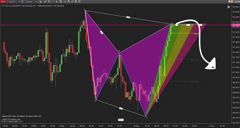 Xabcd Patterns And A Comprehensive Guide To Pattern Trading
