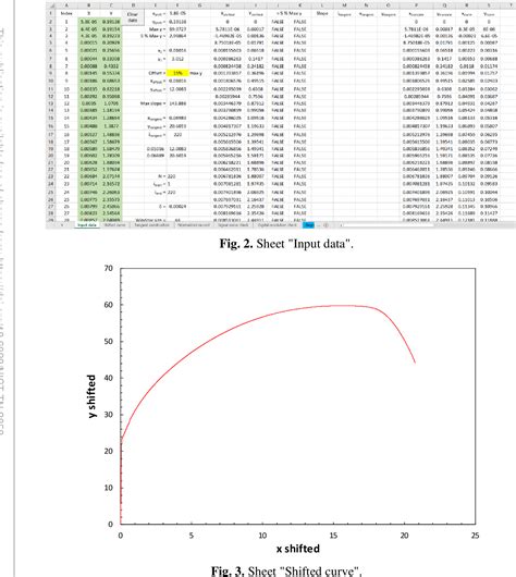 Figure 2 From Use And Validation Of The Slope Determination By The Analysis Of Residuals Sdar