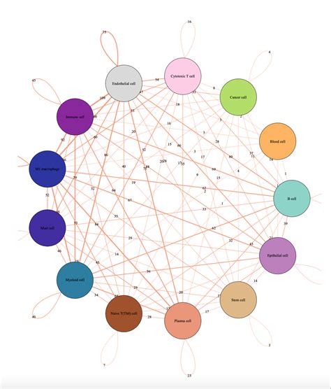CellMarker 2 0 鼠标点一点就完成单细胞分析的完美工具 CSDN博客