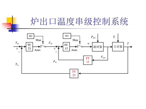 数字控制系统 与数字pid控制器 张建明 浙江大学智能系统与控制研究所 201604 Ppt Download