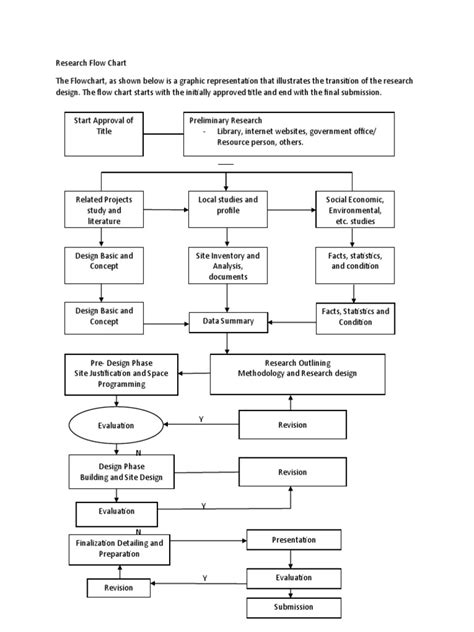 Research Flow Chart Pdf
