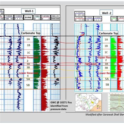 Well To Seismic Tie Using Well Log Wavelet Seismic And Well