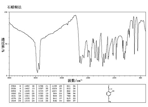 4 Methoxybenzaldehyde Ir