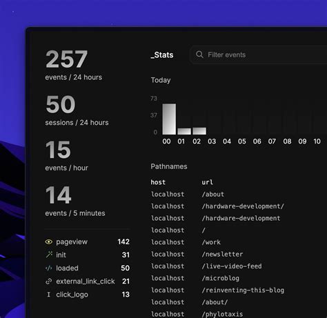 Made A Simple Analytics Solution For Myself R Web Design