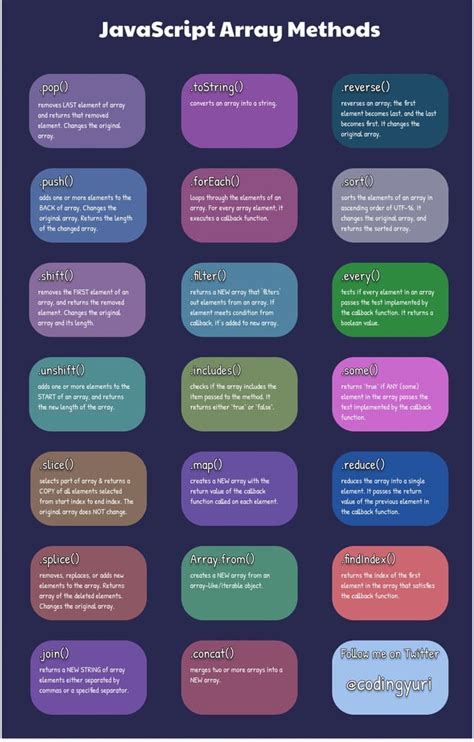 5 Best High Order Array Methods In Javascript Rdevto