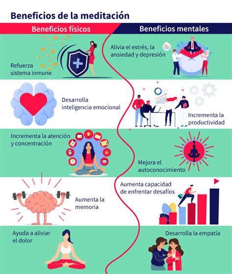 Beneficios De La Meditación En Tu Mente Y Cuerpo