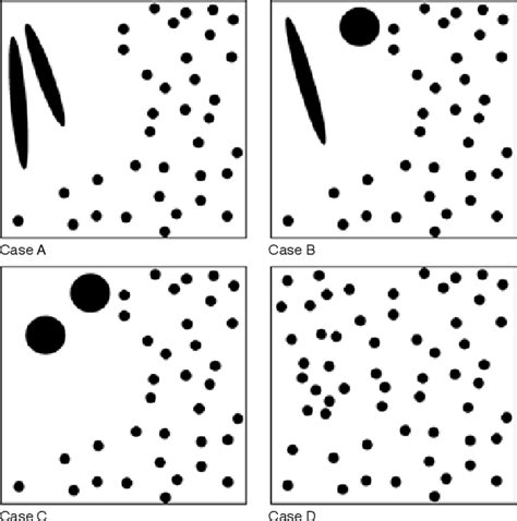 Figure 2 From Homogeneity Quantification Method And Its Application To