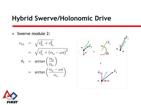Ppt Omnidirectional Drive Systems Kinematics And Control Powerpoint Presentation Id233980