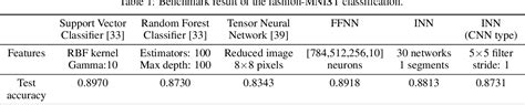 Table 1 From Engineering Software 2 0 By Interpolating Neural Networks
