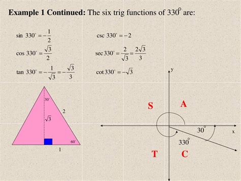 PPT Special Angles And Their Trig Functions By Jeannie Taylor Through Funding Provided By A