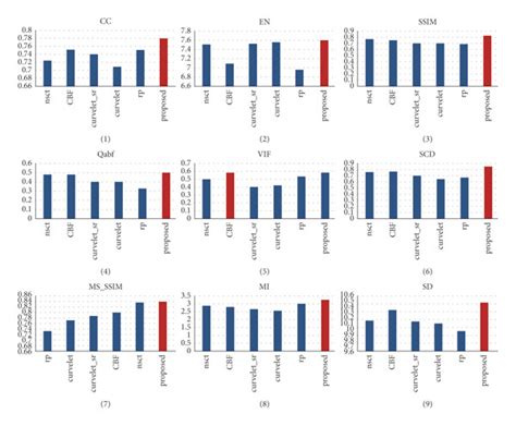 Retracted An Image Fusion Algorithm Based On Improved Rgf And Visual Saliency Map Li 2022