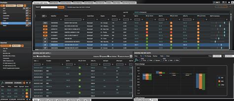 Solve Relative Value Analysis Solve