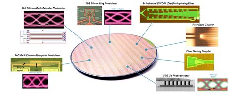 Imec Magazine May 2017 New Silicon Photonics Technology Delivers